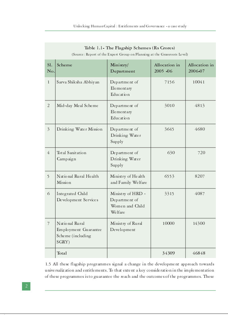 Second Report-Second ARC Report-Unlocking Human Capital-Entitlements ...