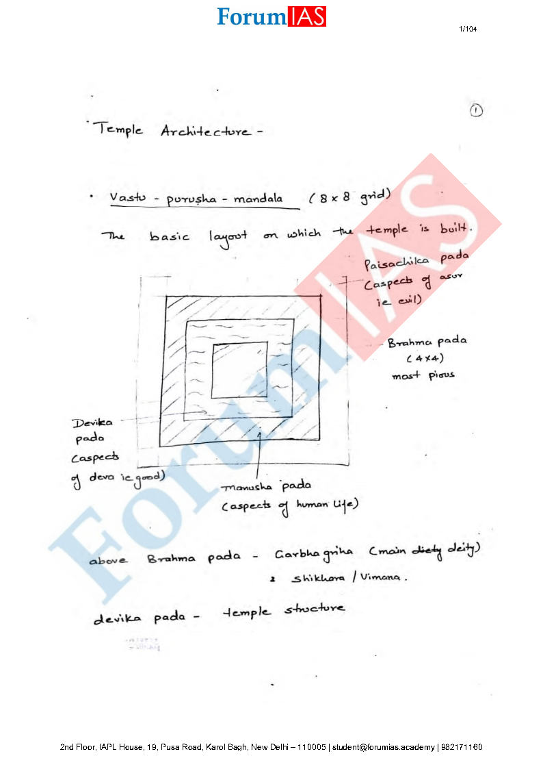 Forum Ias – Art and Culture Handwritten Class Notes - 2020 - Notesindia