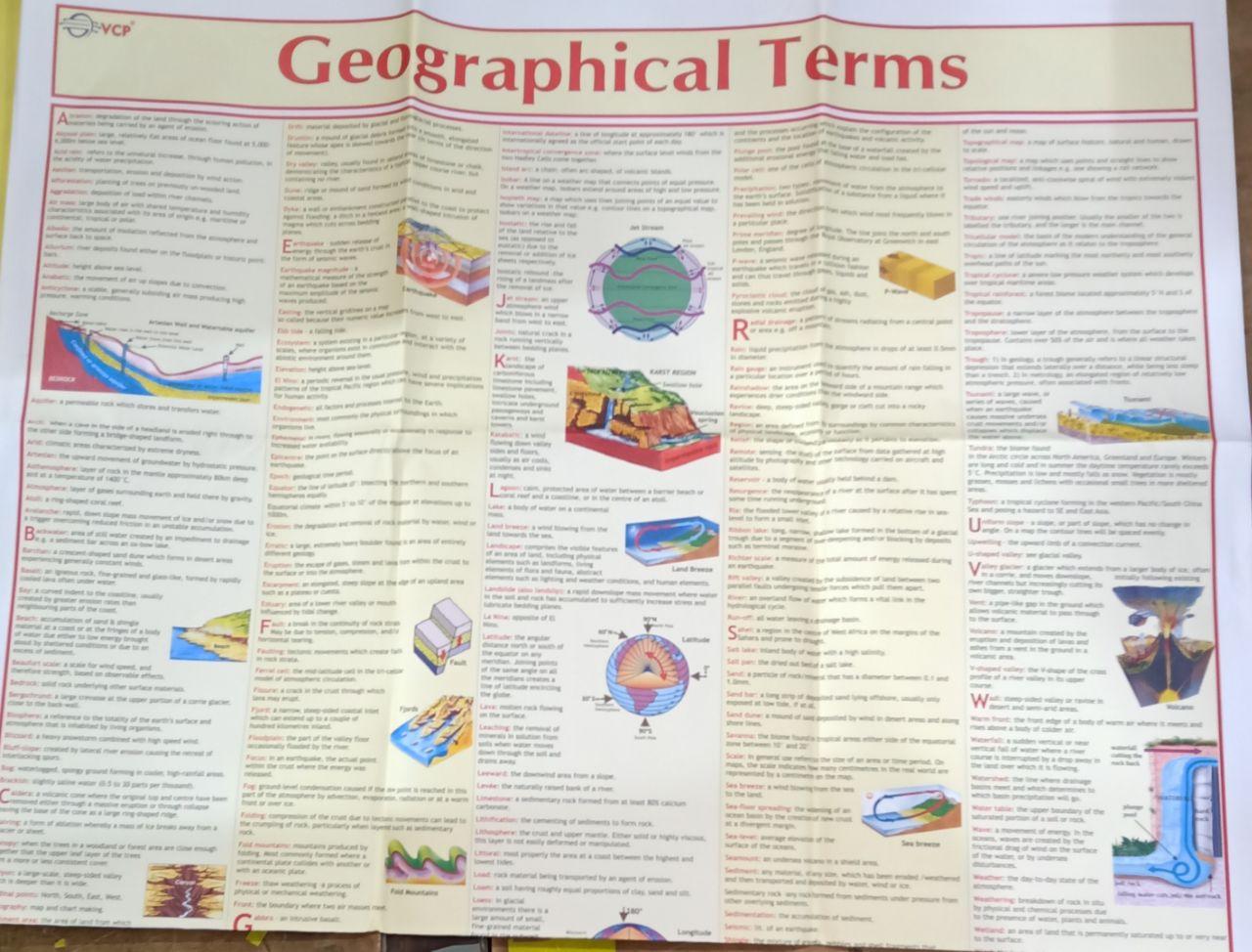 Map - Geographical Terms - English Medium - Notesindia