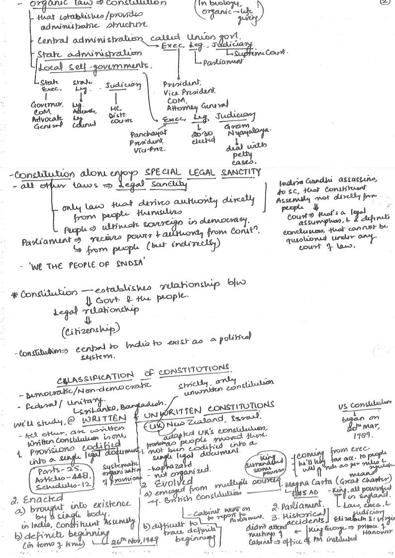 Vajiram & Ravi-Polity By Ps Ravindran-Abhey Kumar-Satvik Bhan-GS Paper ...