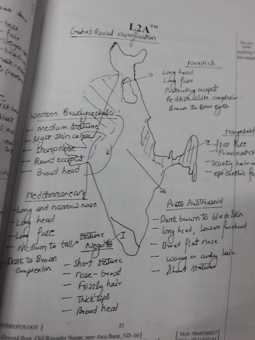Toppers - Anthropology Optional Answer Booklet Compilation by L2A IAS ...