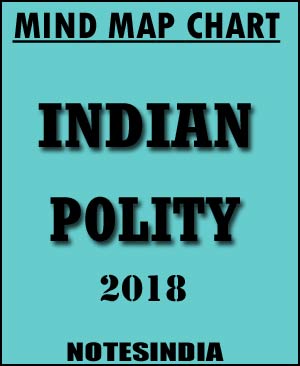 INDIAN POLITY – MINDMAPS CHARTS 2018 PRINTED NOTES in printout quality.