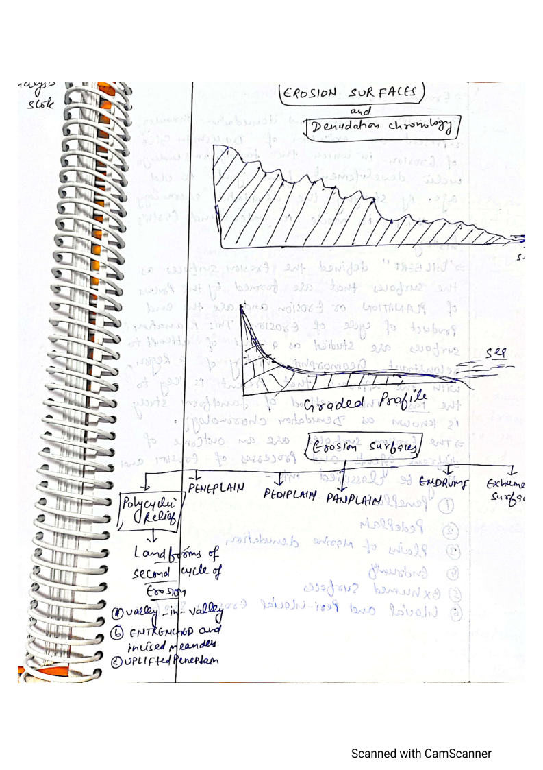 Shubhra Ranjan IAS - Geography Optional Handwritten Class Notes 2020-21 ...