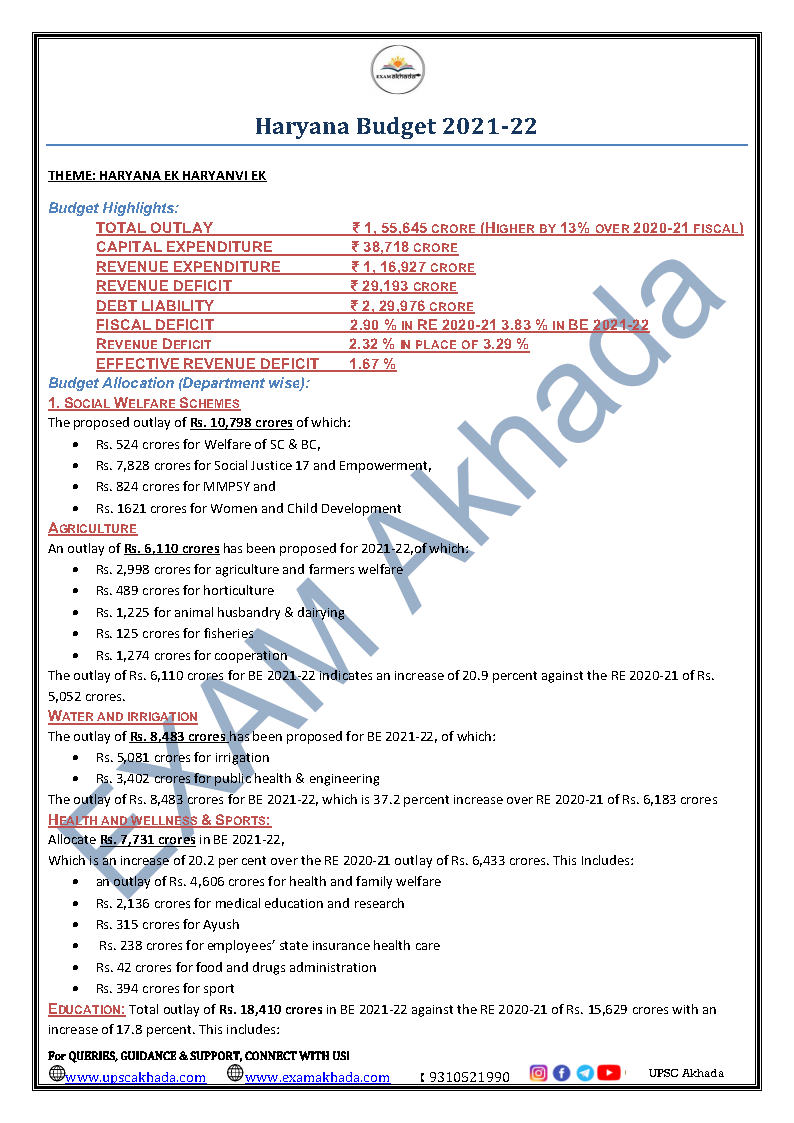 Exam Akhada-Haryana General Knowledge-With Haryana Budget 2021-22 ...