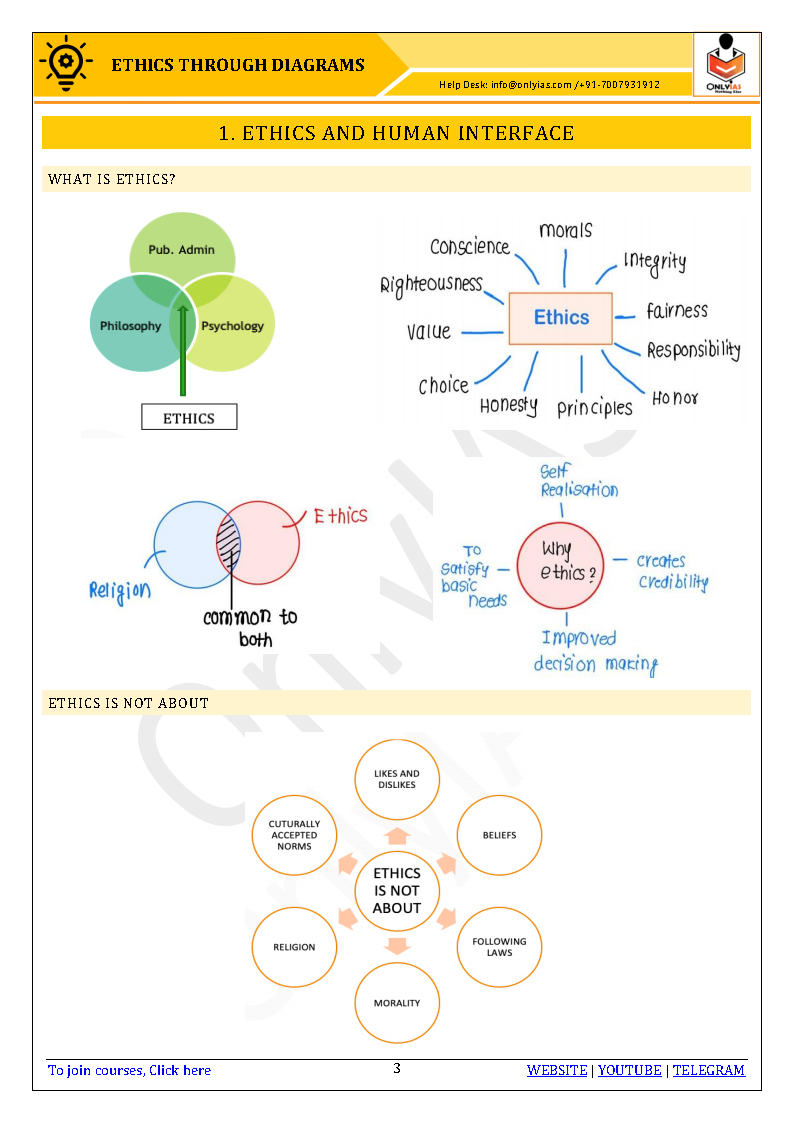 Only IAS-Ethics Through Diagram-Data & Facts For Mains 2022-English ...