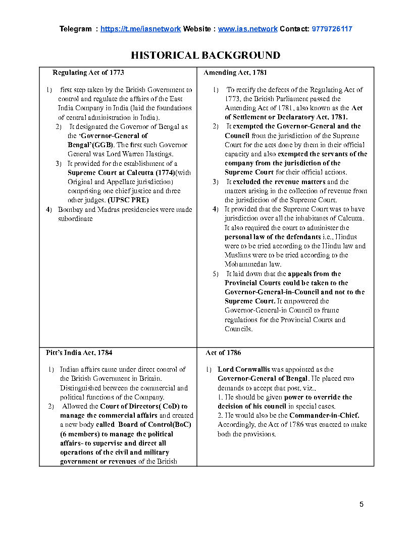IAS Network - Indian Polity Short Notes UPSC 2023 - By Toppers ...