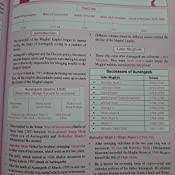 Cosmos Publication - NCERT Series - 06 Booklets Combo Sets - By Mahesh ...