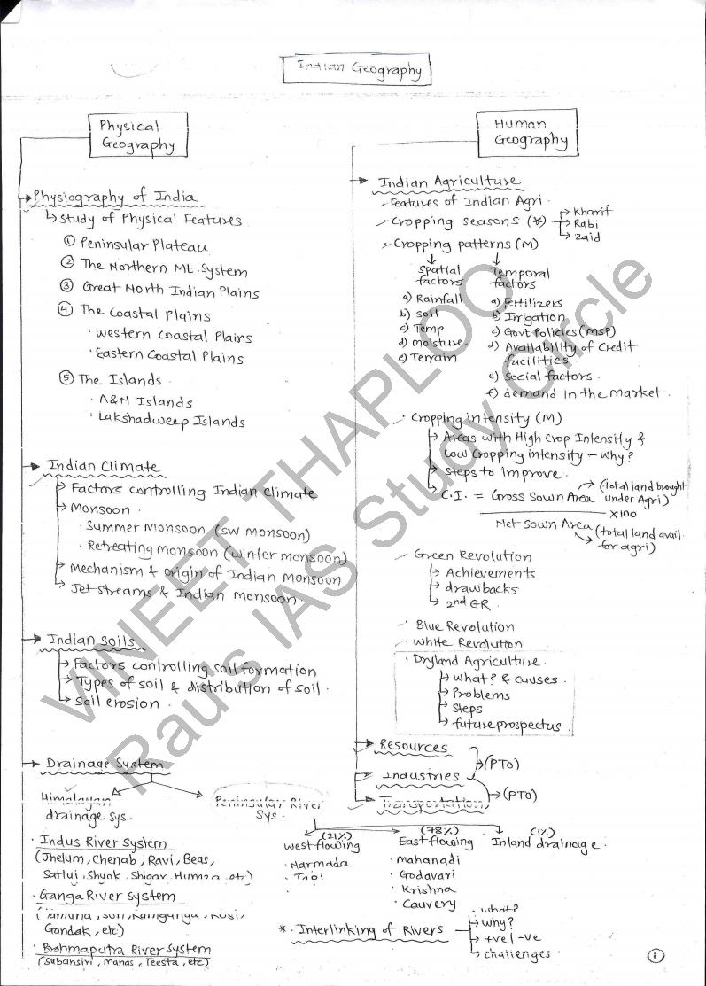 Rau's Ias - Indian Geography - Handwritten Class Notes - Oct-Nov 2022 ...