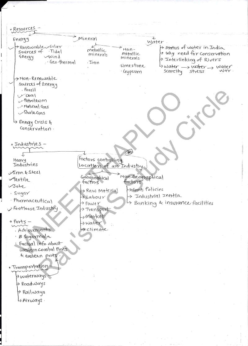 Rau's Ias - Indian Geography - Handwritten Class Notes - Oct-Nov 2022 ...