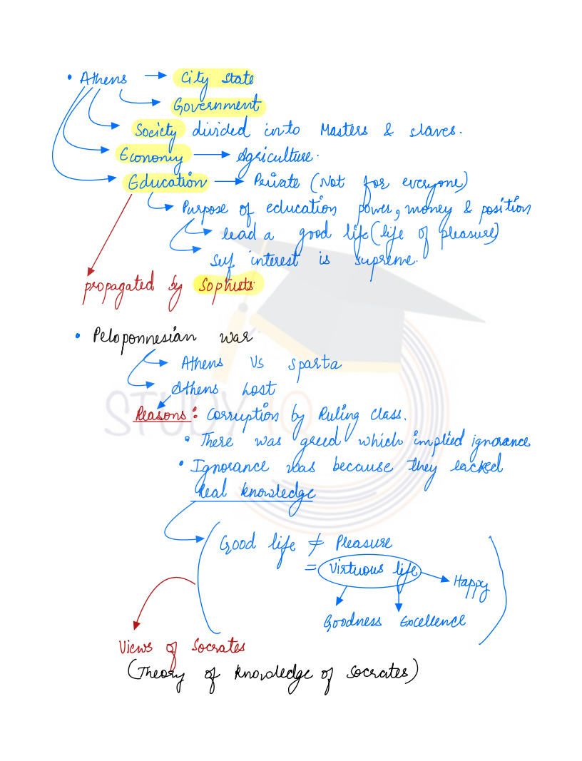Study IQ Publications - PSIR (Political Science & International ...