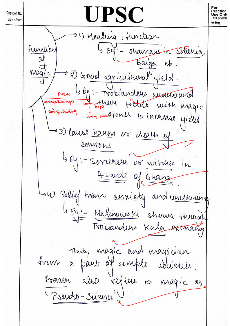 Topper's Copy - Anthropology Optional - Test Series - By Laghima Tiwari ...