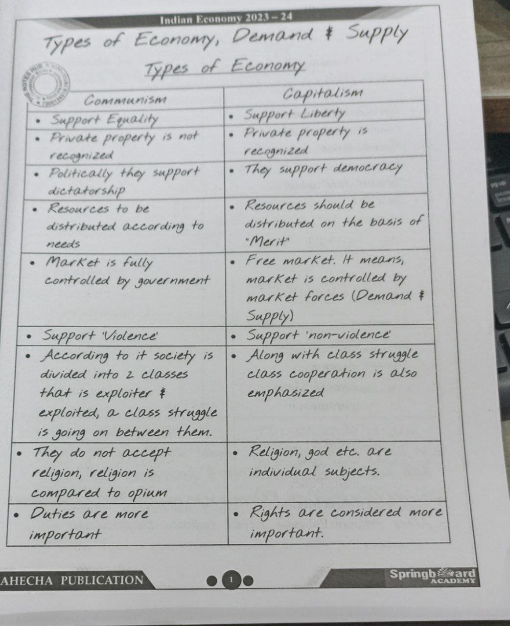 Mahecha Publication - Springboard Academy - Ras (Rajasthan) Foundation ...