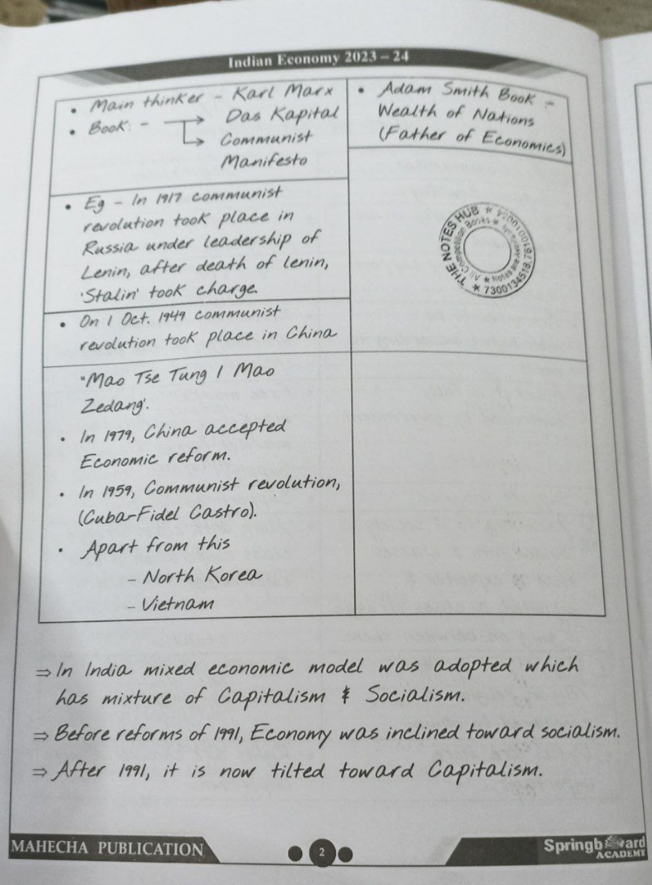 Mahecha Publication - Springboard Academy - Ras (Rajasthan) Foundation ...