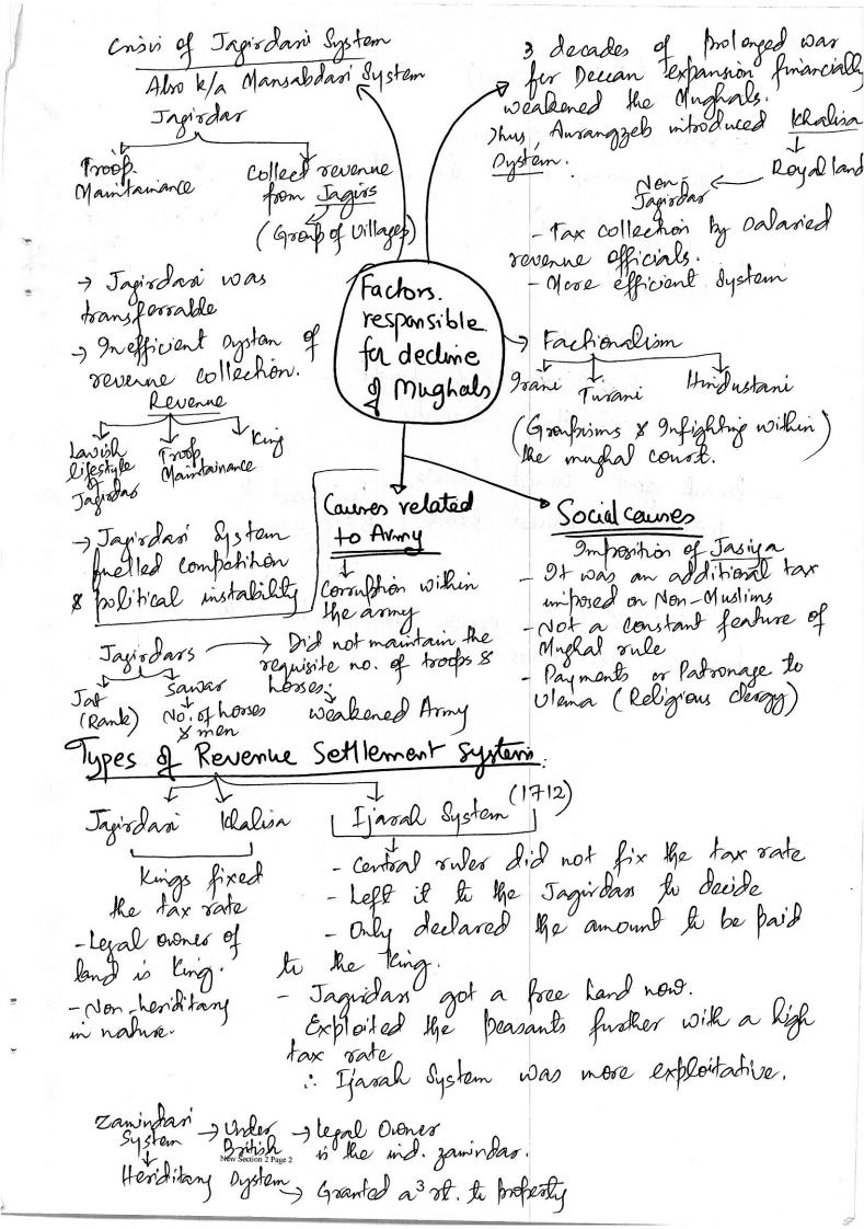 Shubhra Ranjan IAS Prelims Quality Enrichment Programme History 2020