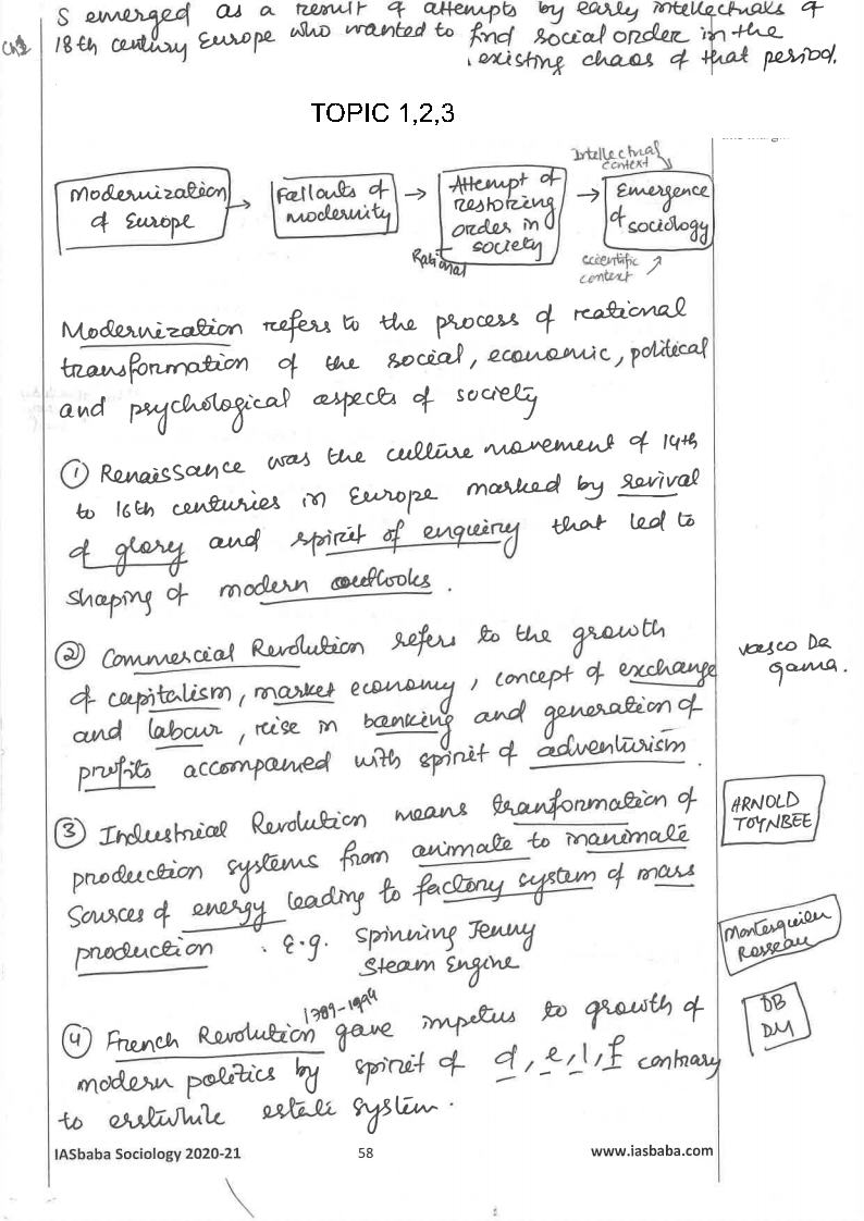 Topper's Copy - Sociology Optional - Handwritting Notes - By Kasturi ...
