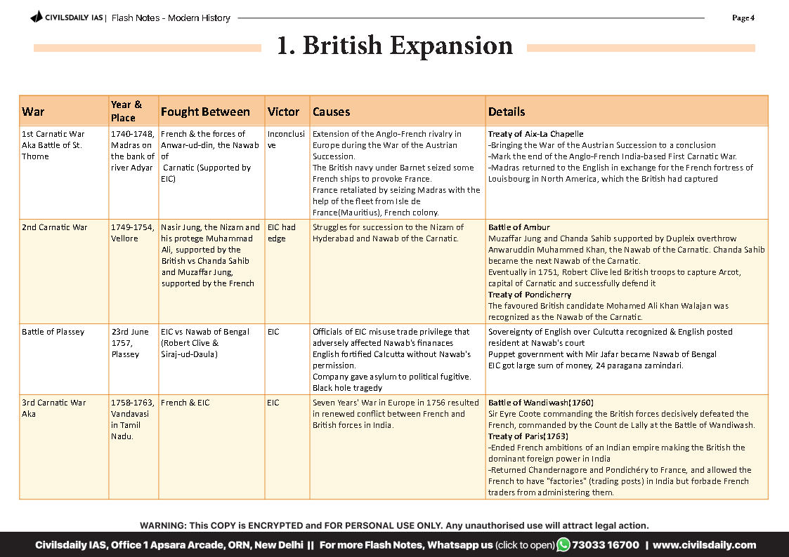 IAS UPSC - Civil Services - by Civilsdaily - History Edition - Easily ...