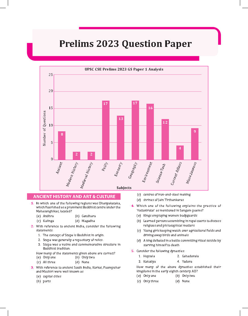 Only Ias - UPSC CSE Prelims GS Paper-1 - Previous Years Solved ...