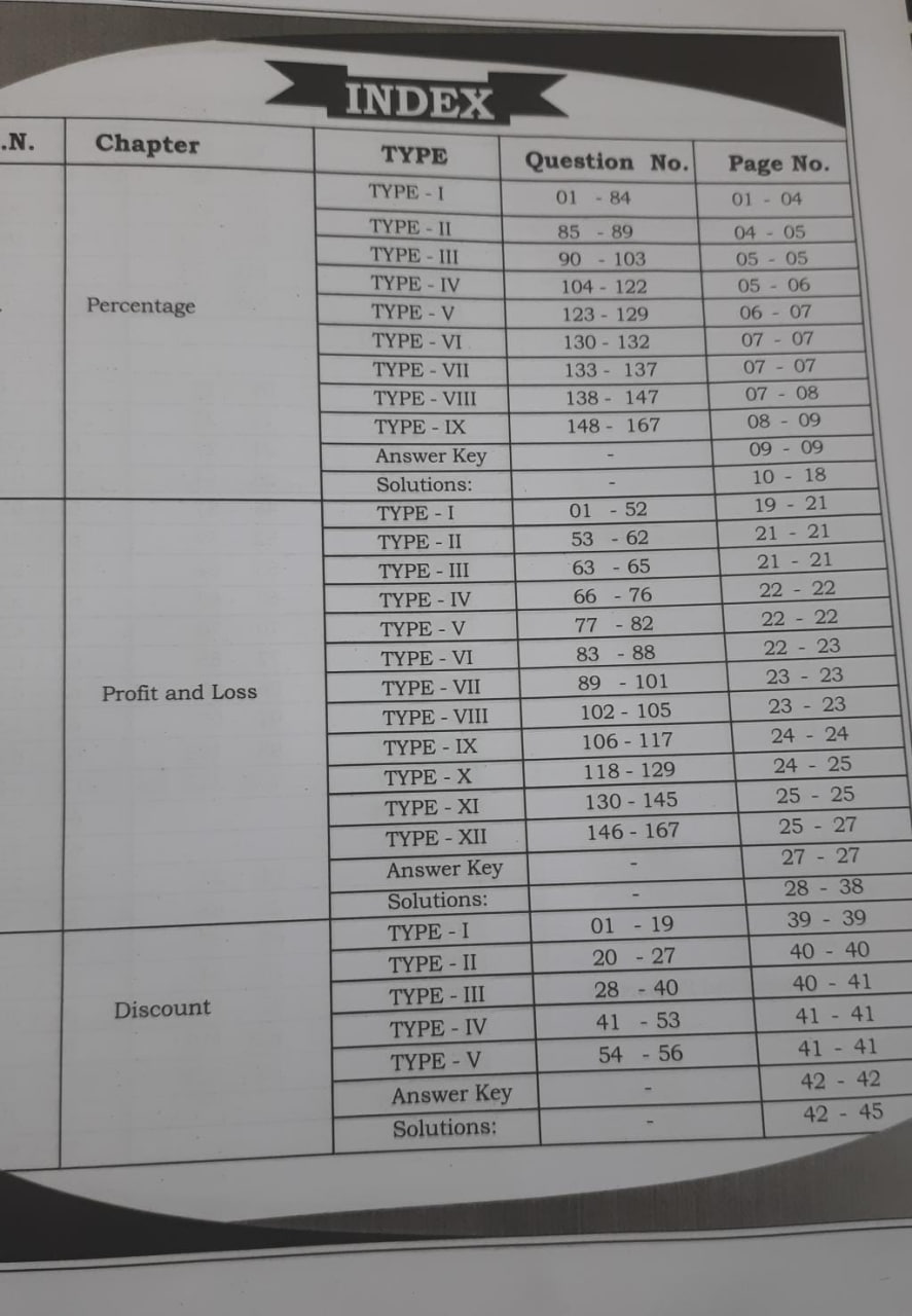 Aditya Ranjan Sir - Railway Maths - All Quesions Asked by RRB From 2018 ...